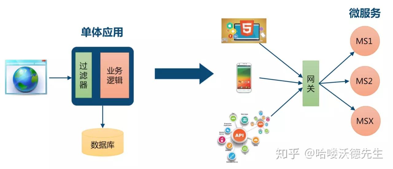 Spring Cloud 系列之 Netflix Zuul 服务网关（一） - 知乎