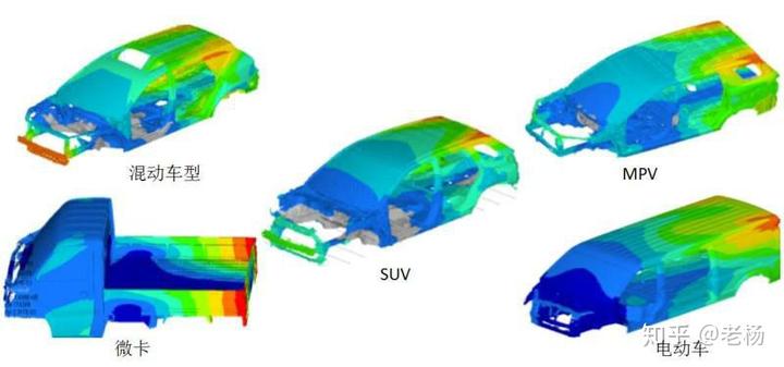 CAE-汽车行业CAE分析的完整流程图(系列分享03篇) - 知乎