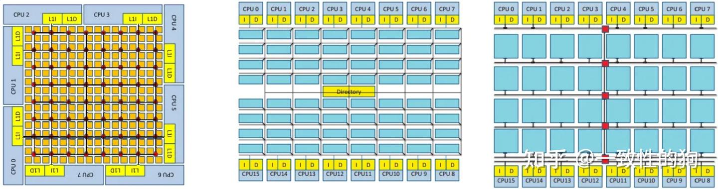 Multi-Core Cache Hierarchy阅读分享——第一章 - 知乎