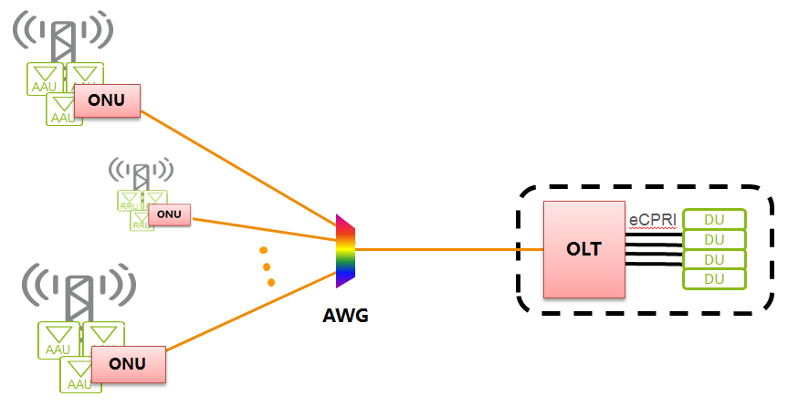 面向CRAN的5G前传方案 - 知乎