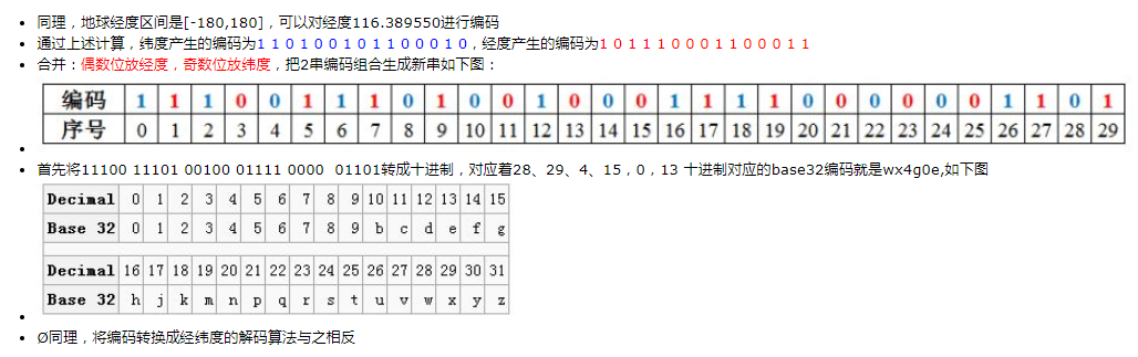 GeoHash算法学习讲解、解析及原理分析 - 知乎