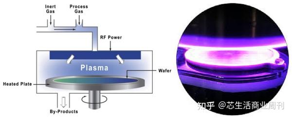 MEMS制造的基本工艺 ——CVD与旋涂的沉积工艺 - 知乎