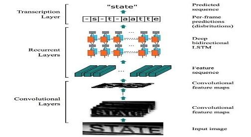 一文读懂CRNN+CTC文字识别 - 知乎
