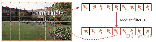 【论文阅读】MeshFlow: Minimum Latency Online Video Stabilization 网格光流：最小时延在线视频稳像 - 知乎