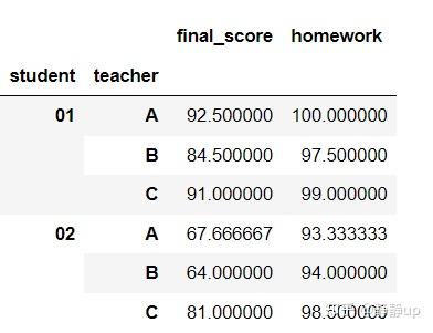 Python实现Excel数据透视功能：pd.pivot_table() - 知乎