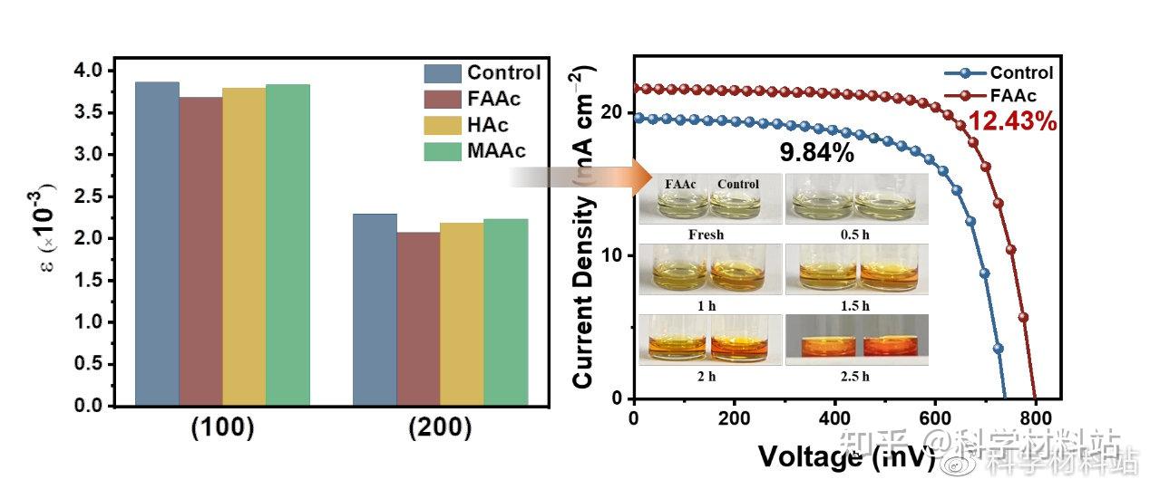 电子科技大学郝锋教授AFM观点：甲脒乙酸盐稳定锡基钙钛矿晶格、抑制Sn2+氧化从而获得高效锡基钙钛矿太阳能电池 - 知乎