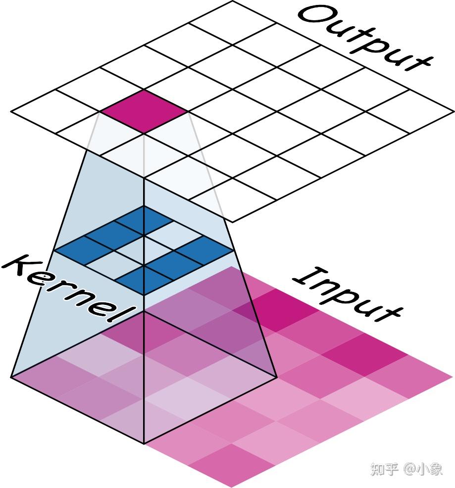 计算机视觉(Computer Vision)入门二----卷积和ReLU - 知乎