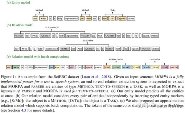 A Frustratingly Easy Approach for Entity and Relation Extraction - 知乎