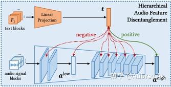 Rhythmic Gesticulator: Rhythm-Aware Co-Speech Gesture Synthesis with Hierarchical Neural ...
