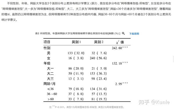 Mplus—潜在类别分析（Latent Class Analysis, LCA） - 知乎