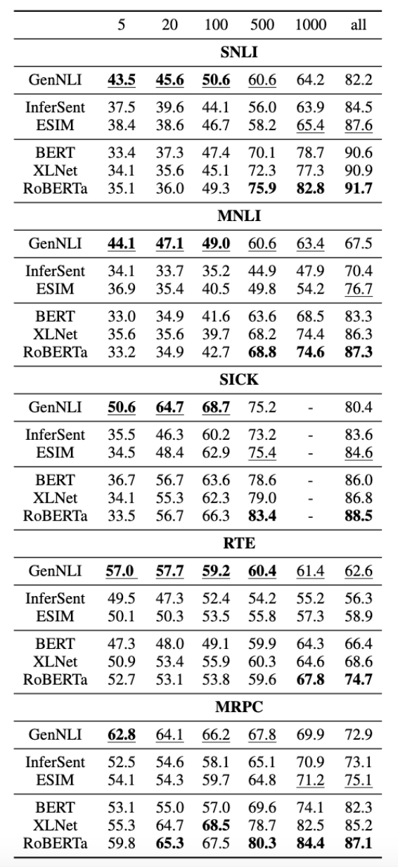 EMNLP2020 | 近期必读Natural Language Inference精选论文 - 知乎