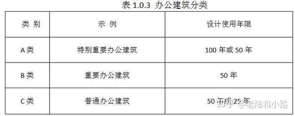 《办公建筑设计标准》JGJ/T67-2019（附条文说明） - 知乎