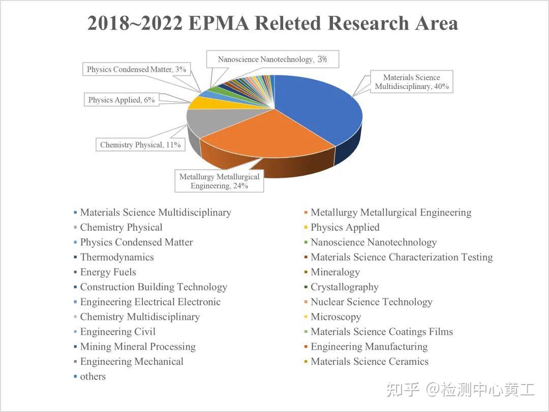 EPMA分析的应用趋势及其在线扫描中的应用案例 - 知乎