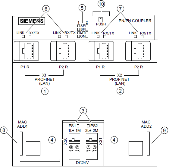 初识西门子PNPN耦合器(PN/PN Coupler) - 知乎