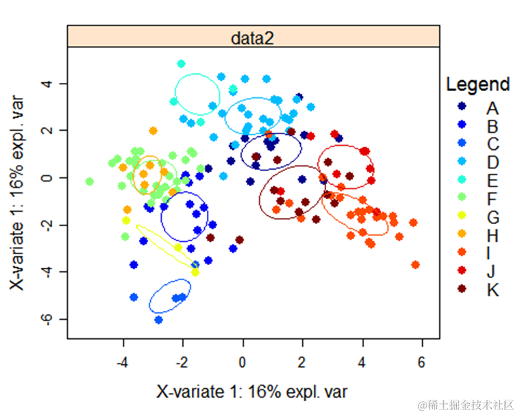 R语言PLS-DA模型分析不同中医组别患者间差异指标数据可视化 - 知乎