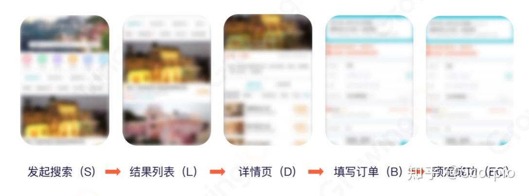 运用OSM+UJM搭建指标体系 - 知乎