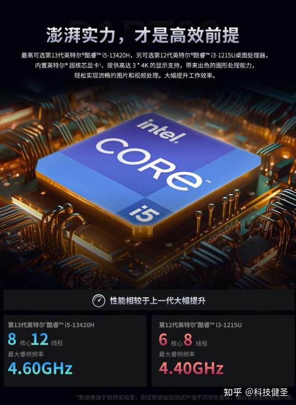 自定义接口 纯商务小主机！ThinkCentre Q500是否值得买？ - 知乎