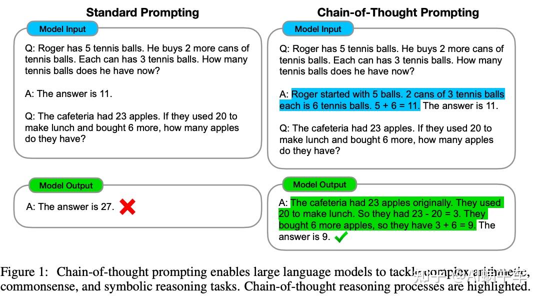【大模型LLM第十三篇】Agent入门之CoT，self-ask，Plan-and-execute，ReAct串讲 - 知乎