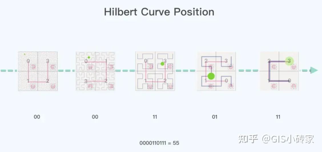 【第九章 空间大数据】Google S2空间索引概述 - 知乎