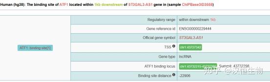 常用网站介绍|：非编码RNA与蛋白转录调控百科：ChIPBase（三） - 知乎