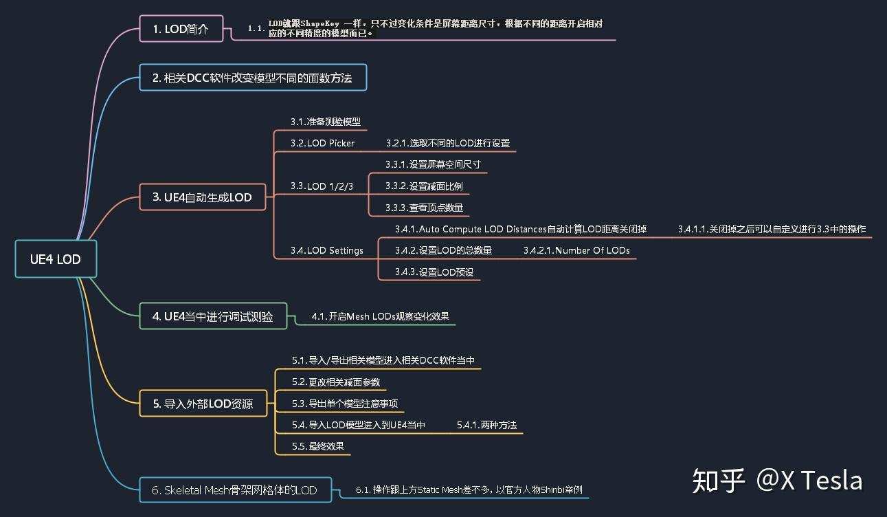 【UE4】浅谈LOD(Level Of Details) - 知乎