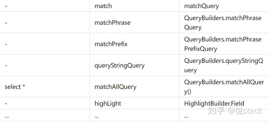 优雅而强大：用easy-es简化ElasticSearch操作 - 知乎