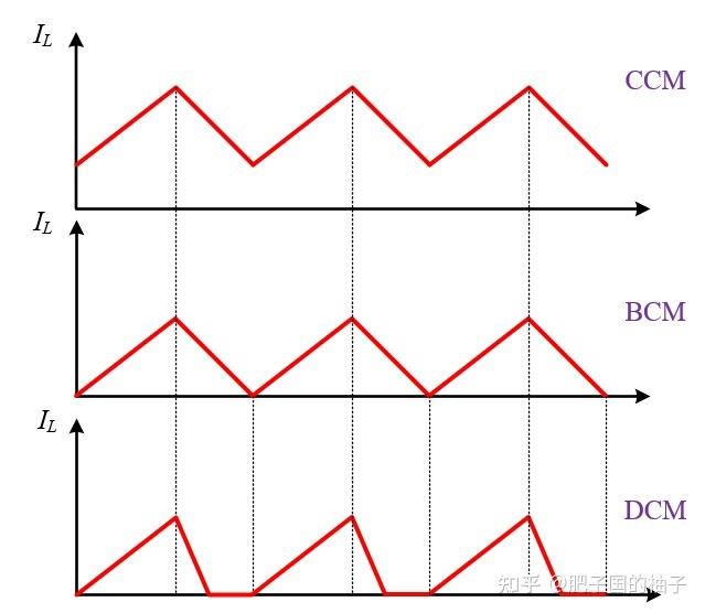 BUCK电路之波形分析2 - 知乎