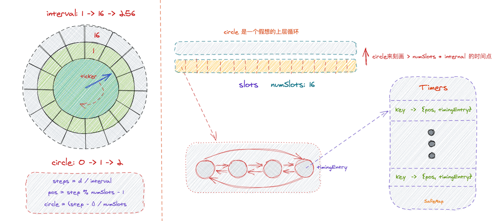 别再问我们用什么画图的了！问就是excalidraw - 知乎
