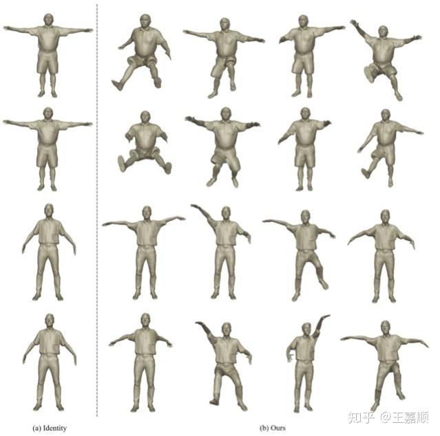 CVPR 2020 |基于空间AdaIN的深度姿态迁移| Neural Pose Transfer - 知乎