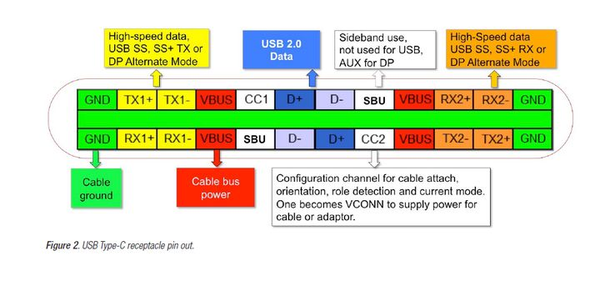 Type-C 扩展器 方案指南（DP Alternative Mode 篇） - 知乎