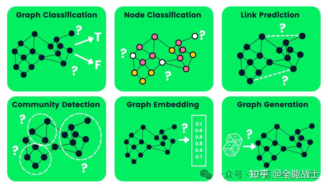 全面！图神经网络(GNN)系统介绍及实践（Pytorch） - 知乎