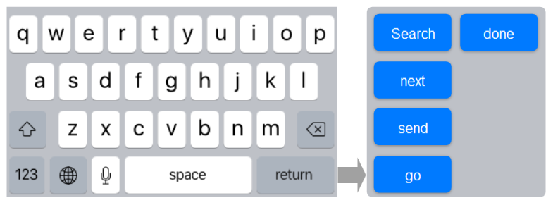 这个控件叫：Soft Keyboard/Virtual Keyboard/软键盘/虚拟键盘 - 知乎