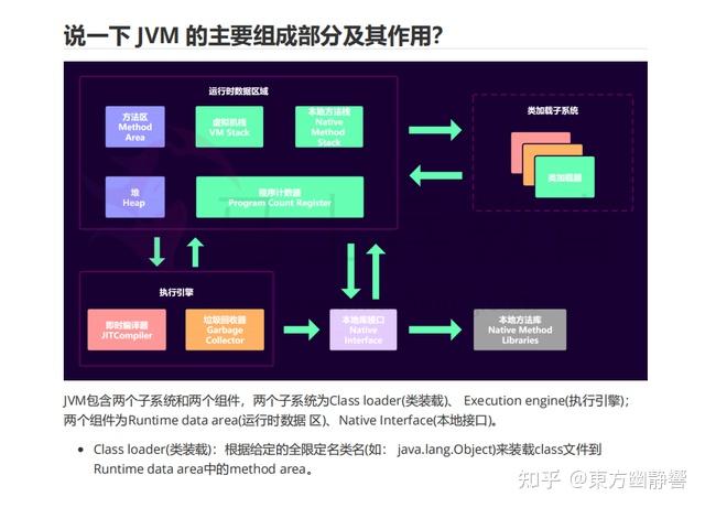 2025 Java面试“八股文”避坑指南（附超详细解析/避坑点） - 知乎