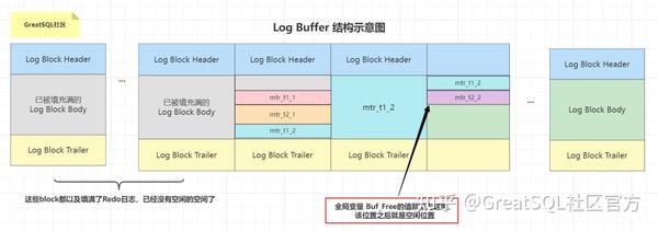图文结合带你搞懂MySQL日志之Redo Log(重做日志) - 知乎