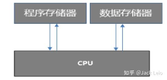 CPU介绍篇 - 知乎