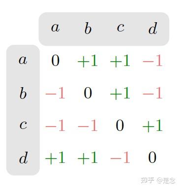 2024年大模型Alignment偏好优化技术PPO,DPO, SimPO,KTO,Step-DPO, MCTS-DPO,SPO - 知乎