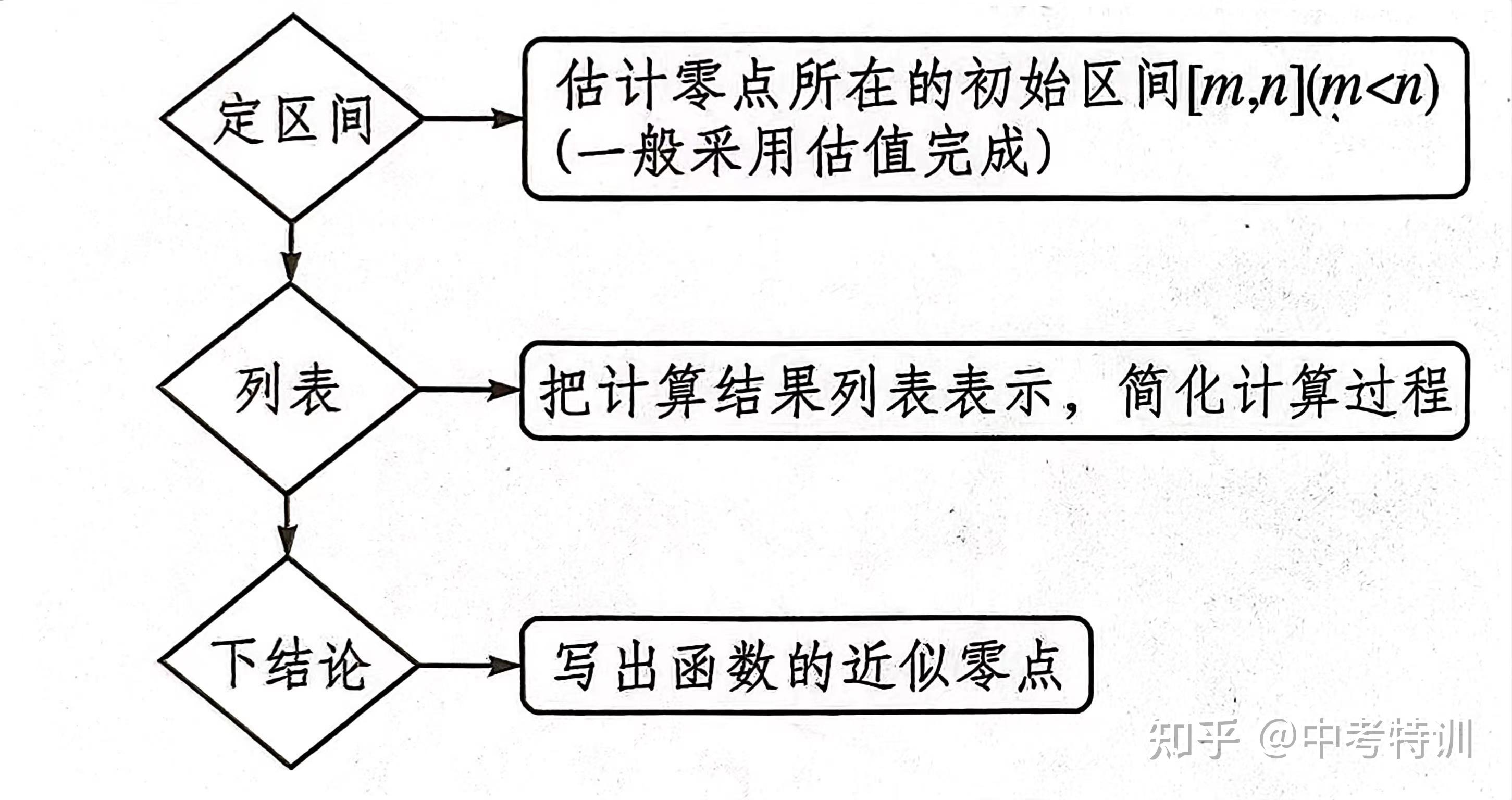 函数零点的定义，运用二分法求函数零点区间 - 知乎