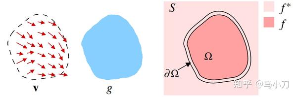 拉普拉斯算子 - 知乎