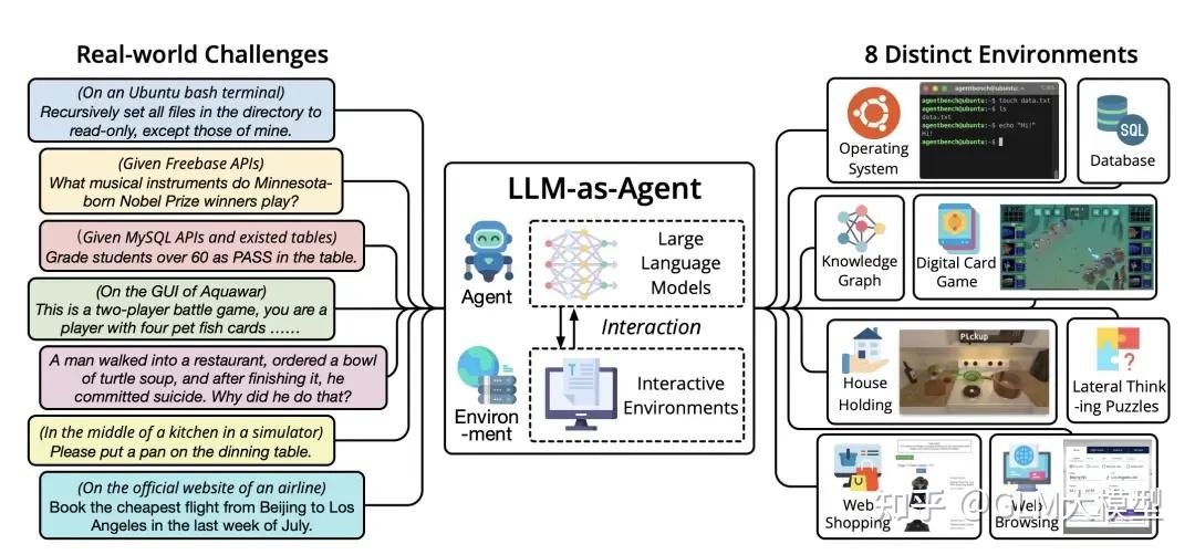 【发布】AgentBench：基础模型 Agent 评测，我们暂时有点差 - 知乎