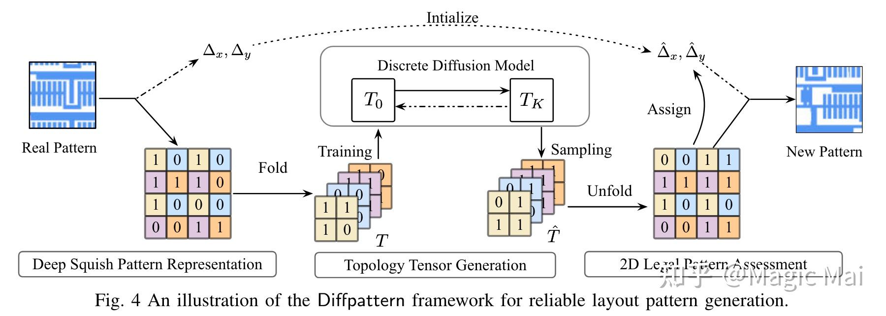 『论文简读』DAC 2023 亮点论文解读：EDA篇（一） - 知乎