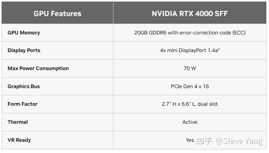 Nvidia RTX 4000 SFF Accelerator - 知乎