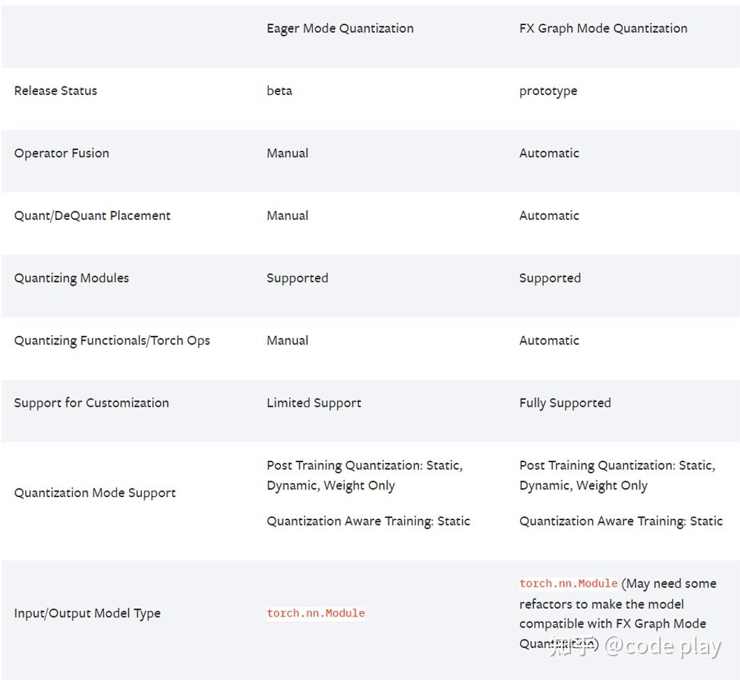所谓INT8量化 - 知乎