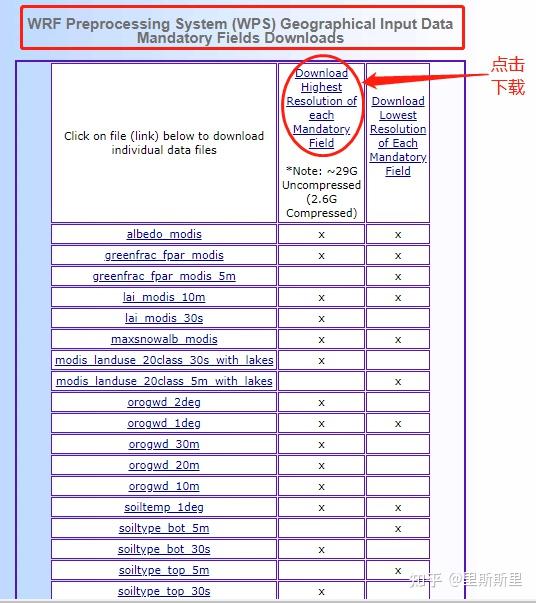 WRF运行 | 步骤简介 - 知乎
