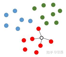 knn算法的原理与实现 - 知乎