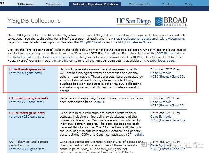 生信+实验文献精读II：MSigDB数据库 - 知乎