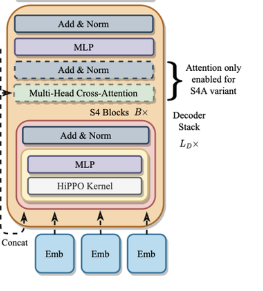[arxiv 04/26] State Spaces Aren't Enough: Machine Translation Needs Attention - 知乎
