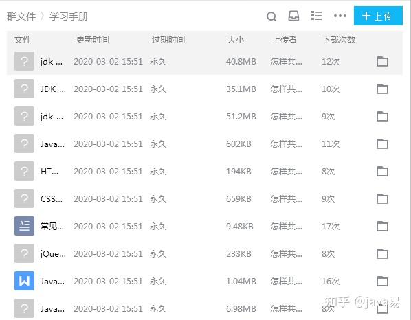 一文看尽MySQL用户权限管理，真香 - 知乎