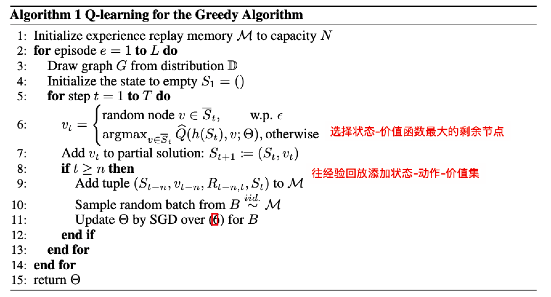 【ML4CO论文精读】Learning Combinatorial Optimization Algorithms over Graphs(Elias B. Khalil, 2017) - 知乎