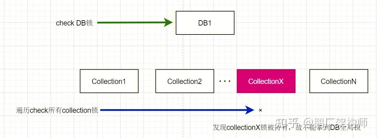 MongoDB锁机制浅入浅出（一）：MongoDB中的锁 - 知乎