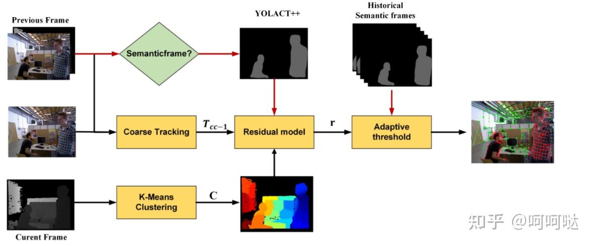 DGS-SLAM: A Fast and Robust RGBD SLAM - 知乎